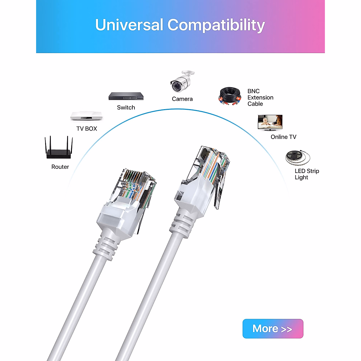 ZOSI 2pack Cat5e Ethernet Network Cable 150 Feet High Speed Network RJ45 Wire Cord for POE Security Cameras, PoE Switch, Internet Router, Laptop, Computer, IP Cameras