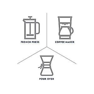 Lavazza Classico, Gran Aroma, Gran Selezione & Perfetto Ground Coffee (Pack of 4)