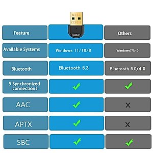 eppfun USB Bluetooth Adapter for PC Laptop Desktop, Bluetooth 5.3 Dongle Receiver, Wireless Audio Adapter, Support Windows11/10/8.1, Compatible with Mouse Keyboard Headphones/Headsets Printers