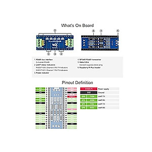 Waveshare 2-Channel RS485 Module for Raspberry Pi Pico Incorporates RS485 Transceiver SP3485 Using UART Bus