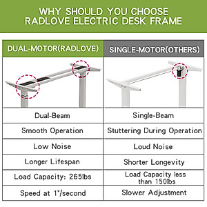 Radlove Dual Motor Height Adjustable Standing Desk Frame, Adjustable Desk Legs for 48'' to 70'' Desk Tops, Home Office Sit Stand Desk Base, Heavy Duty 265 lb Load Capacity for Home Office