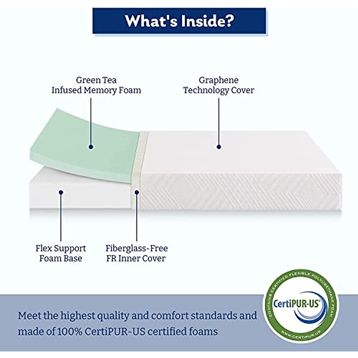 Full Mattress, MLILY 8 Inch Memory Foam Mattress Made in USA, Green Tea Full Size Mattress in A Box, Medium Firm Mattress Full for Pressure Relieving, CertiPUR-US Certified