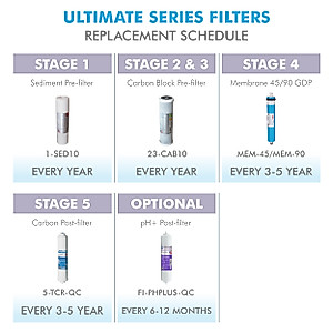 APEC Water Systems FILTER-MAX90-38 US Made 90 GPD Complete Replacement Set for Ultimate Series Reverse Osmosis Water Filter System with 3/8" D Tubing Quick Dispense, White