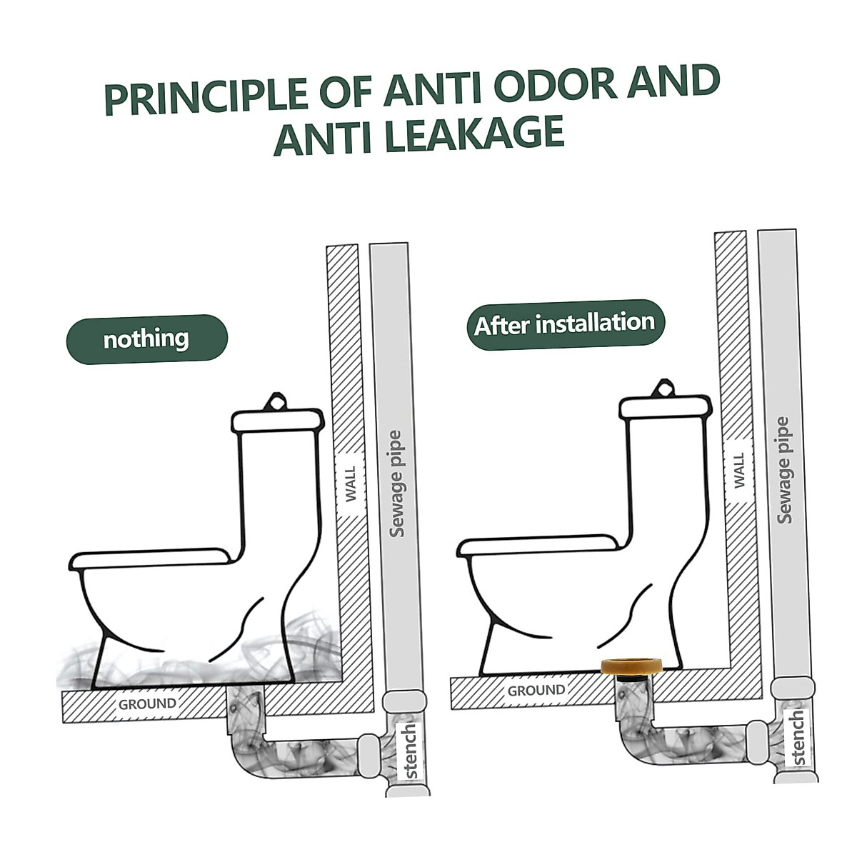 Uonlytech 3 Sets Toilet Seal Brass Washers Ring Kit Brass Fittings Toilet Fixed Accessories Toilet Wax Ring with Bolts Toilet Wax Seal Kit Toilet Seat Fixed Accessories Toilet Seat Bolts