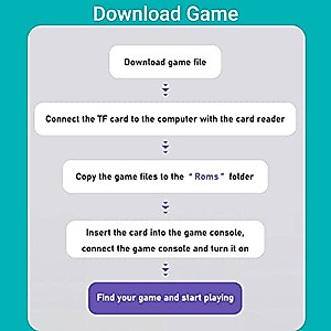 Classic Mini Retro Game Console Built in 5000 Classic Video Games,Dual 2.4G Wireless Controllers and HDMI HD Output,Mini Host with TF Expansion,Ideal Gift for Kids and Adult