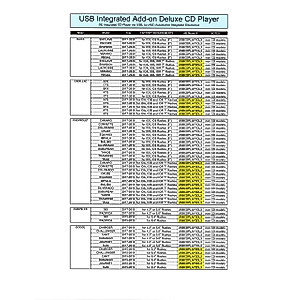 AIE Fully Universal Application Vehicle CD Player via USB/External Controller. (USBCDPLAY1DLX) is Designed for All Vehicles with or Without USB Connection.