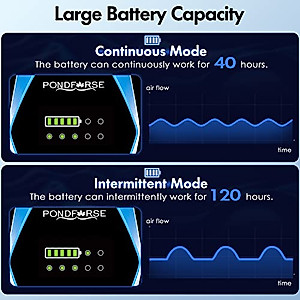 PONDFORSE Quiet AC/DC Aquarium Air Pump for up to 200 Gals Tank, Portable Battery Powered Air Pump with Long 48 Hours Battery Life, 2-Outlet Oxygen Pump for Outdoor Fishing and Emergency