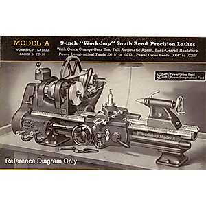 South Bend Lathe Rebuild Kit - 9" Model A, B & C