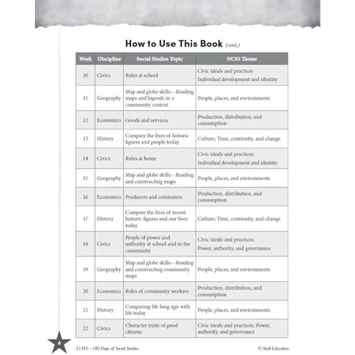 180 Days: Social Studies, Early Elementary Social Studies for 1st Grade Practice Workbook for Classroom and Home, Cool and Fun Practice Created by Teachers (180 Days of Practice)