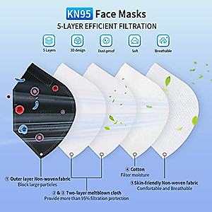 mystcare KN95 Face Mask 50 Pack (Black)