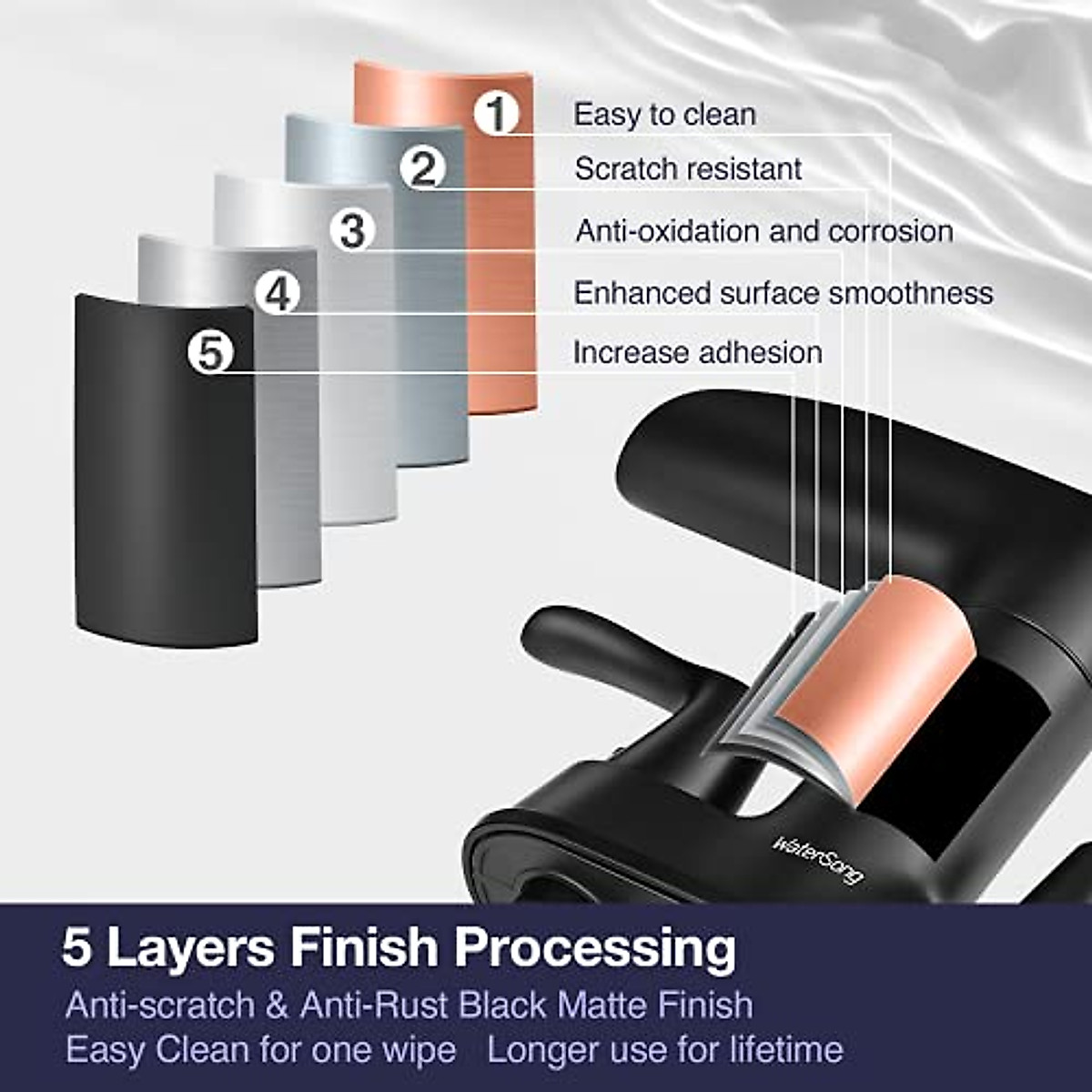 Black Bathroom Faucet 4 Inch 2 Handle - WaterSong Waterfall Bathroom Sink Faucet with Pop-up Drain & cUPC Lead-Free Water Supply Hose, Centerset 360° Swivel Spout Bathroom Faucet, RV Farmhouse Modern