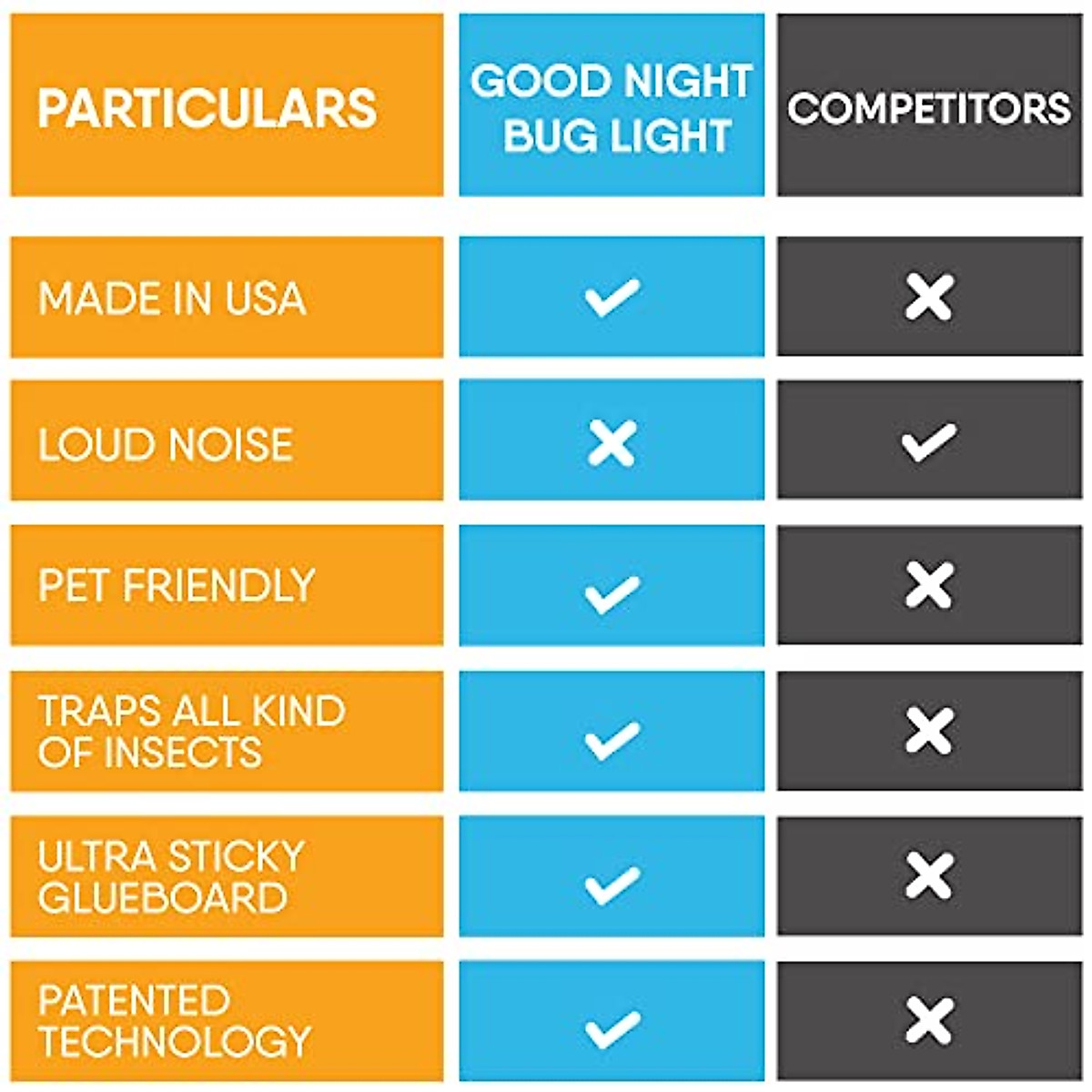 Gnat Traps for House Indoor, Venus Fly Trap for Indoors, Gnat Traps, Fly Catchers for Inside Home, Bug Catcher, Gnat Killer Indoor, Indoor Fly Trap, Flying Insect Trap, Plug in Bug Catcher Indoor