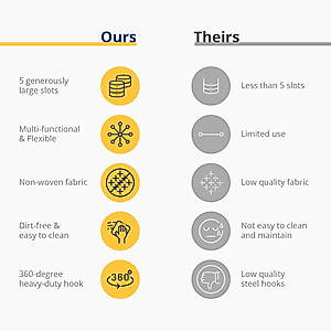 OrganizeME Bag Hanging Organizer for Closet Clear Handbag Organizer for Purses, Handbags Etc. 5 Easy Access Clear Vinyl Pockets with 360 Degree Swivel Hook 2 Pack