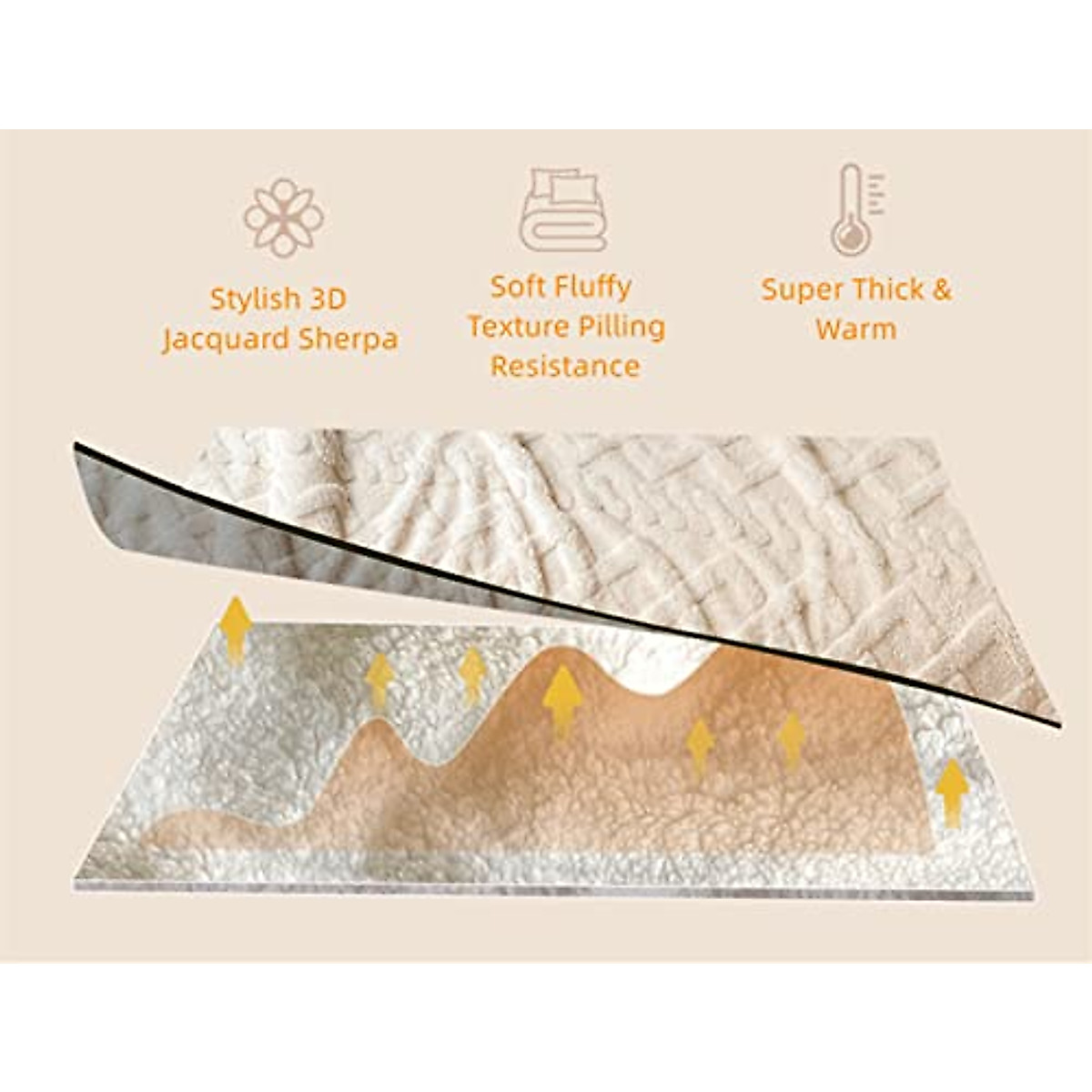 Sherpa Fleece Throw Blanket-3D Stylish Design, Super Soft,Fluffy,Warm,Cozy,Plush,Fuzzy for Couch Sofa Living Room Bed-All Season Accessories(Beige, 60x80)