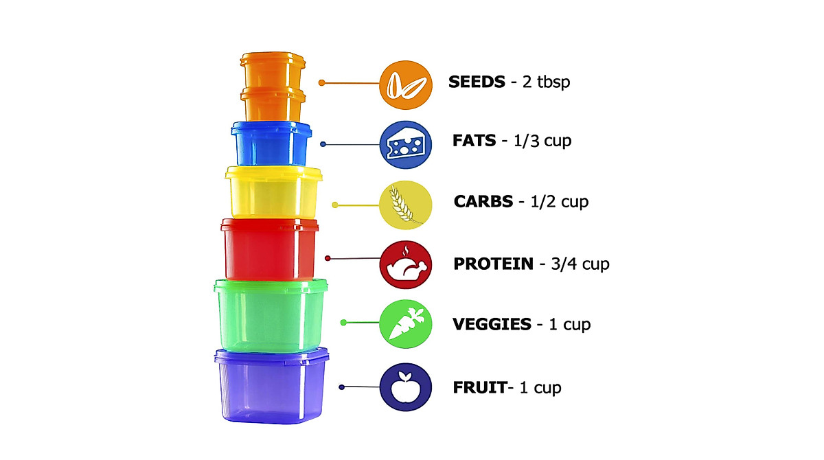 Portion Control Container Kit for Weight Loss | 21 Day Meal Planner