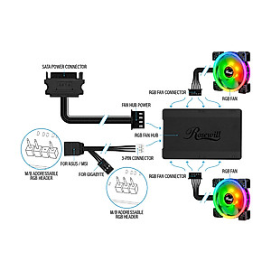 Rosewill 120mm True RGB LED Case Fans (3-Pack) and 8-Port Fan Hub, Ultra Quiet Cooling with Long Life Rifle Bearings - Rosewill RGBF-S12003 Supreme Dual Ring Addressable RGB Case Fan Hub Set