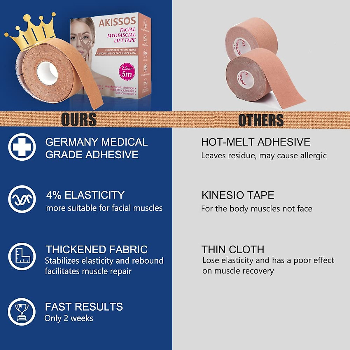 Akissos Facial Myofascial Lift Tape Face Lift Tape Face Toning Belts Anti Wrinkle Patches Anti Freeze Stickers Neck Lift Tape Unisex For Firming and Tightening Skin 2.5cm*5m