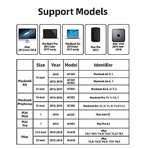 Reletech 1TB SSD NVMe M.2 Gen 3x4 Upgrade Solid State Drive for MacBook Air(Mid 2013-2017) MacBook Pro (Retina, Late 2013 - Mid 2015) Mac Pro(2013)&Mini (2014),iMac(2013-2017) (P400M, 1TB)