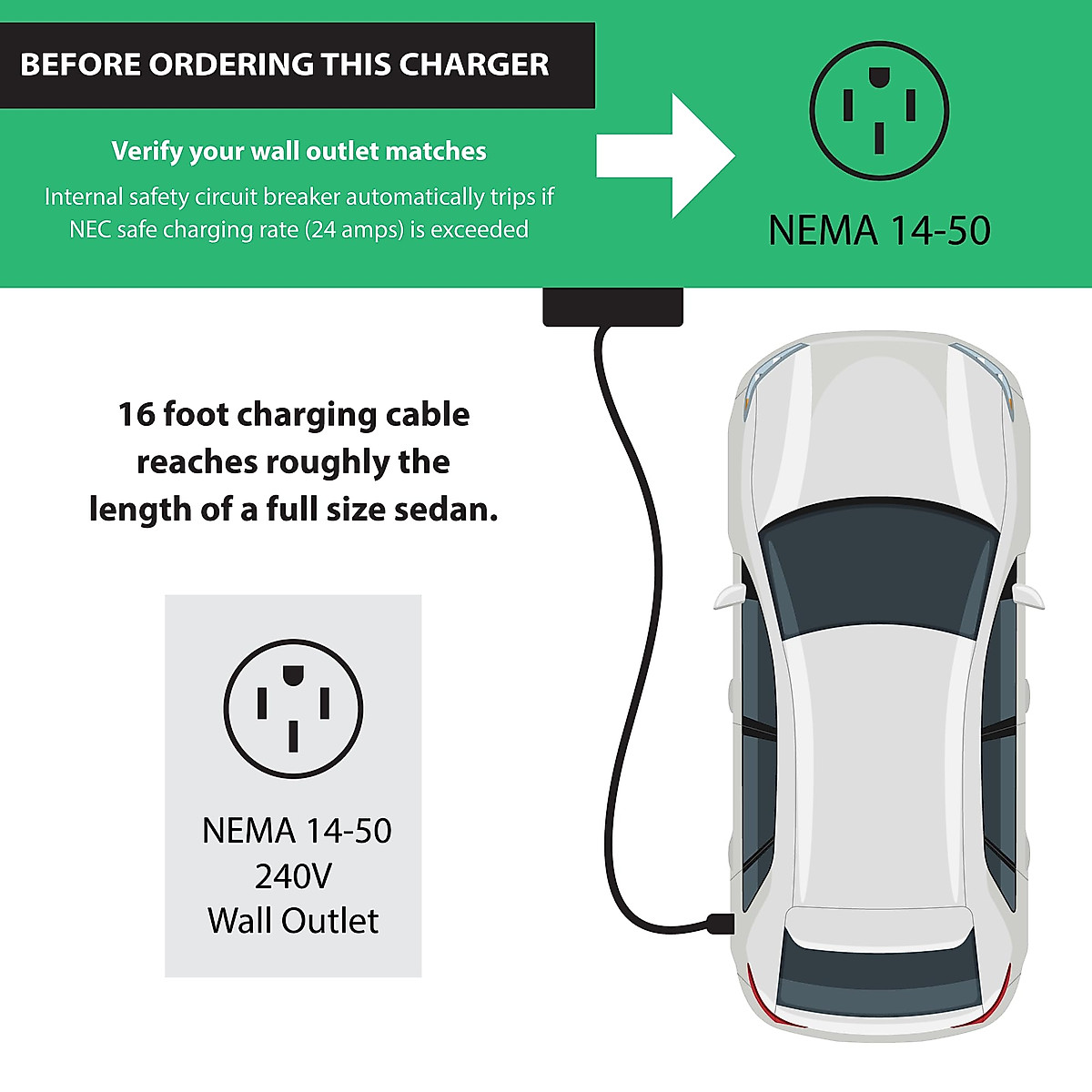 Splitvolt NEMA 14-50 Level 2 Charger with 16 ft Cord, 40amp EV Charger, NEC-Safe Fast 50 Amp Circuit Charging, J1772 Plug, Includes EVSE Cable Travel Bag