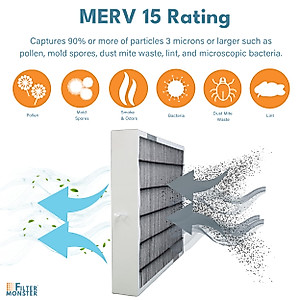Filter-Monster Replacement Compatible with Bryant/Carrier Infinity 20" x 25" MERV 15 Air Purifier Cartridge (GAPCCCAR2025)
