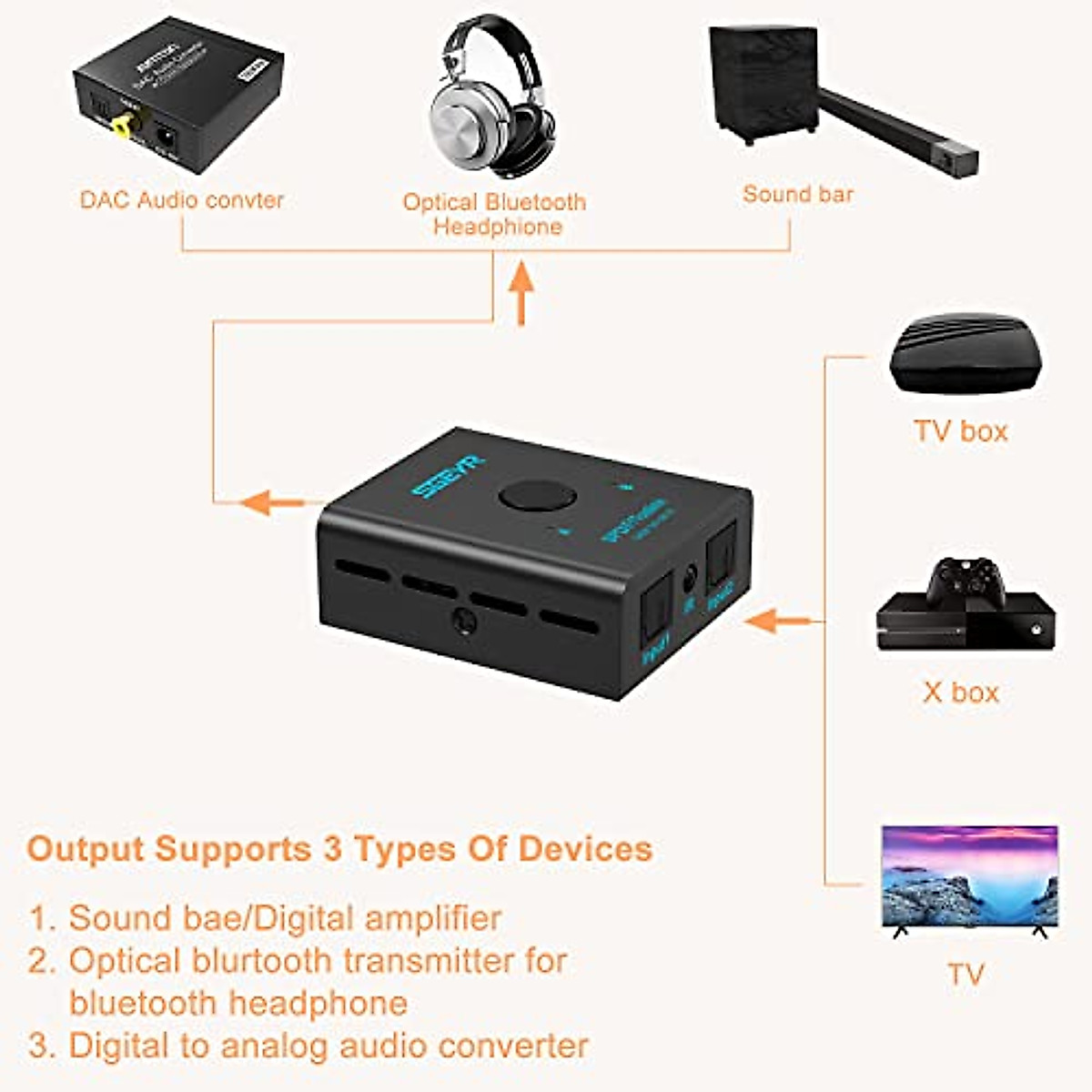 Digital Audio Optical Audio Switch 2 in 1 Out, SGEYR Digital Optical Audio Splitter SPDIF Toslink Switch Optical Switcher with IR Remote Control & Optical Cable for PS3 Xbox Blue-Ray HDTV