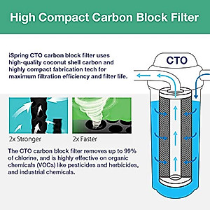 iSpring FC15 5 Micron 10" Replacement CTO Carbon Block Water Filter Cartridge for Under Sink Reverse Osmosis RO Filtration System,10" x 2-1/2", White
