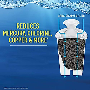 Brita SOHO White 5 cup Water Pitcher, 11.1 x 9.5 x 4.6", White