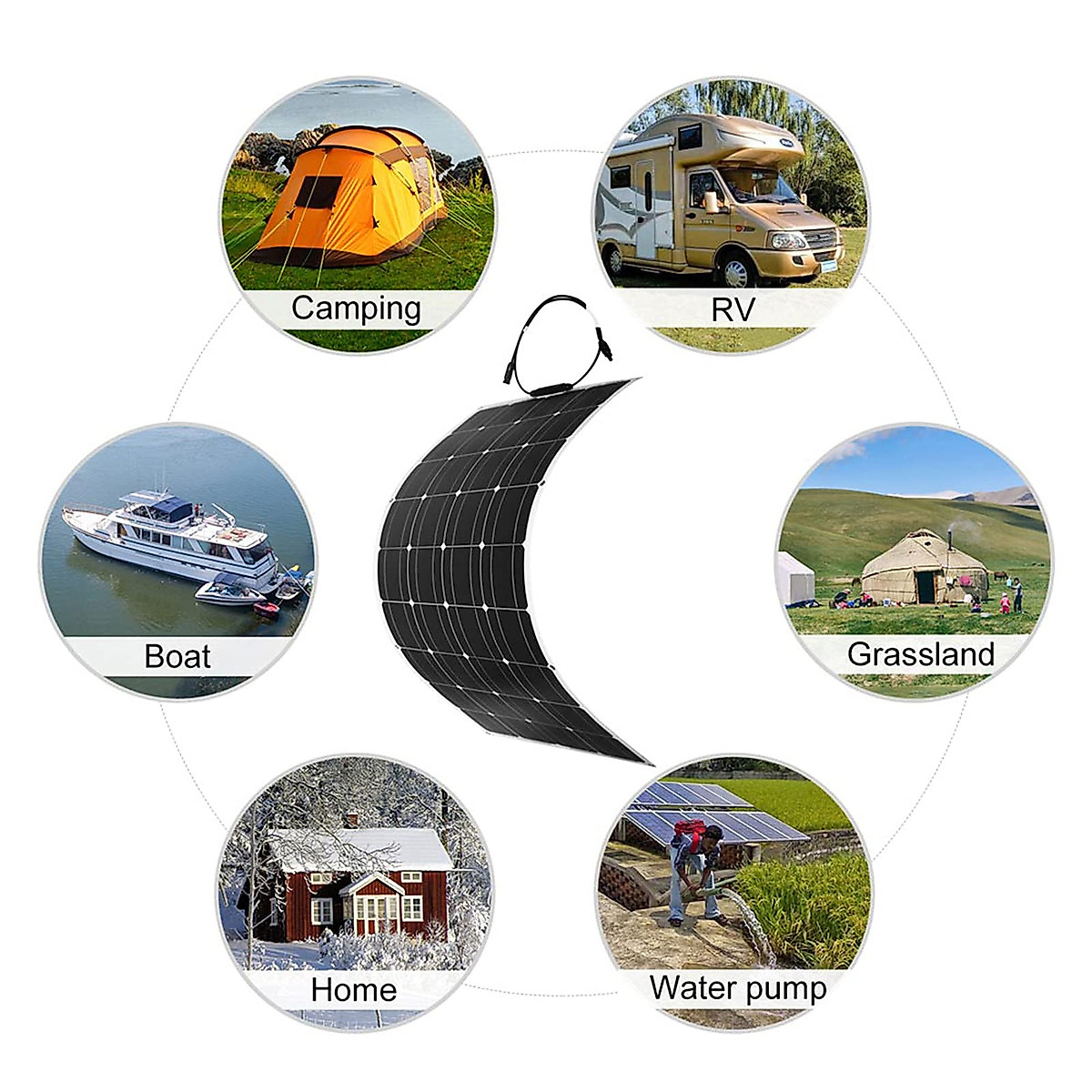 DSJ 12V 100W Monocrystalline Flexible Solar Panel - Solar Power System Kit with Charge Controller for Outdoors Travel Camping