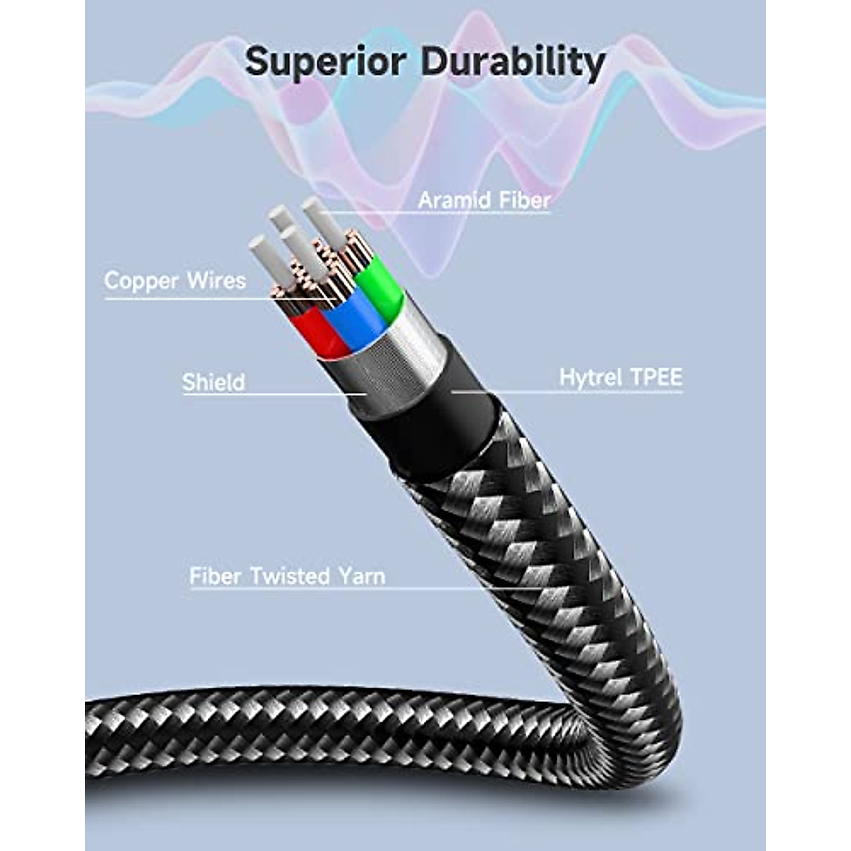 ZOOAUX 3.5mm Combo Audio Adapter Cable with Separate Mic and Audio Headphone Connector for PS4,PS5,Xbox One S,Nintendo Switch,Tablet,Mobile Phone,PC Gaming Headsets and New Version Laptop 13 Inch