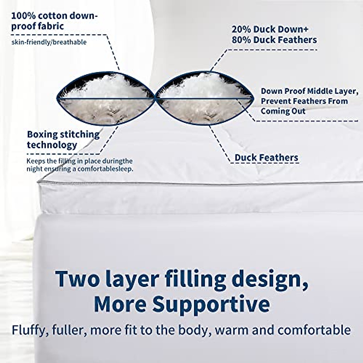 HOMBYS Queen Size Feathers & Down Mattress Pad Cover, Luxury Extra Thick Fluffy Pillow Top Mattress Topper, Fitted Deep Pocket Quilted Bed Topper with 100% Cotton Fabric, Hotel Collection(White,Queen)