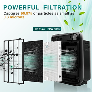 imeccalive 3 Pack AP-1512HH True HEPA Air Filter Replacement for Coway Airmega 200m Series AP-1512HH AP-1518R AP-1519P Air Purifi-ers, Compared to Part # 3304899