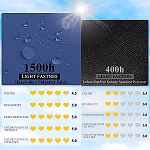 Qirroboni Outdoor Chair Cushion, High-Density Foam Patio Chair Cushion with Ties, Water Repellent, Fade Resistant, Garden, Lawn, Pool & Beach Recliner Chairs Cushions, 72x21x3 Inch, Royal Blue