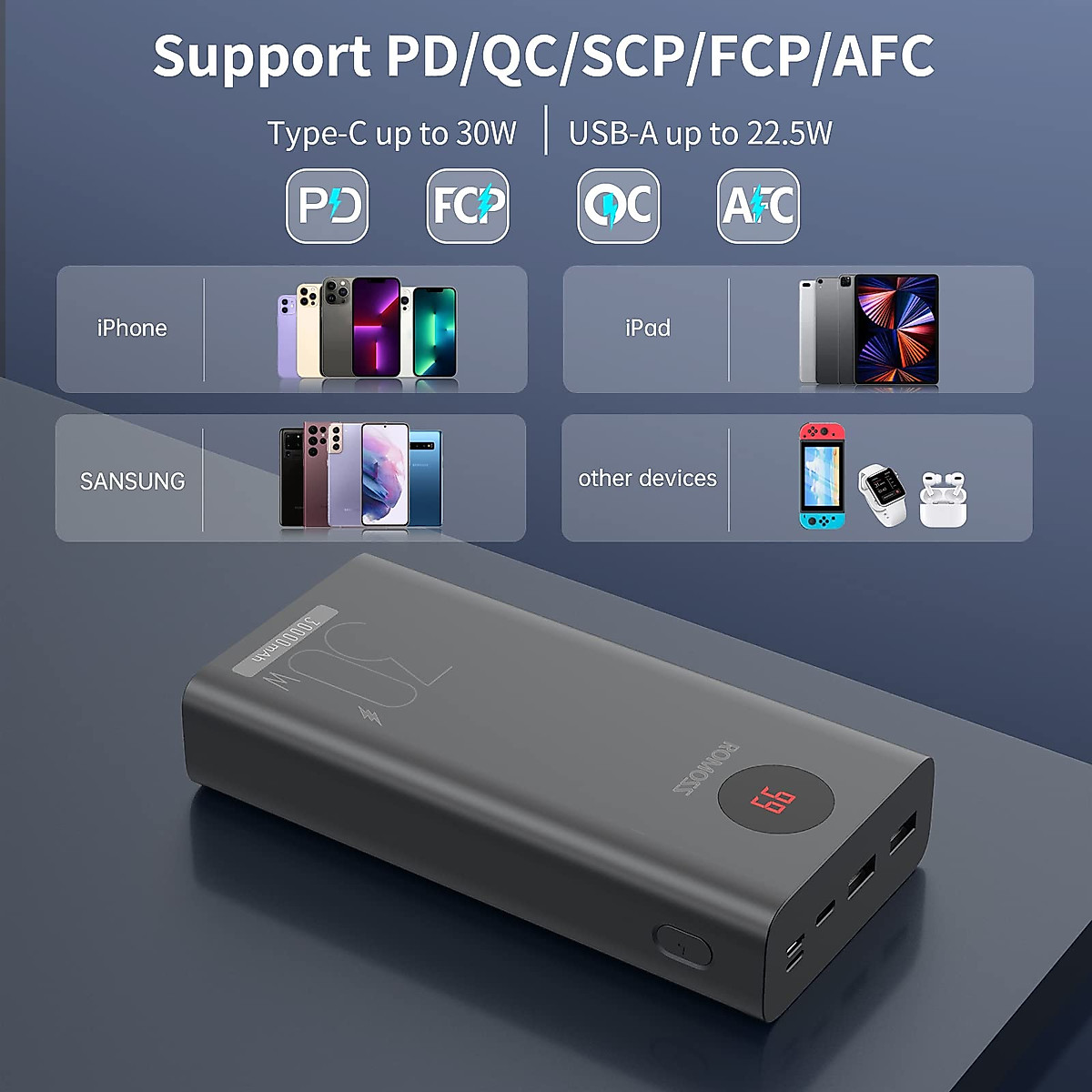 ROMOSS 30000mAh Power Bank PEA30, PD 30W USB C Two-Way Fast Charging Portable Charger External Battery Pack with 3 Outputs& 3 Inputs for iPhone14/13/12, Tablet, MacBook Air, Surface Pro7, and More