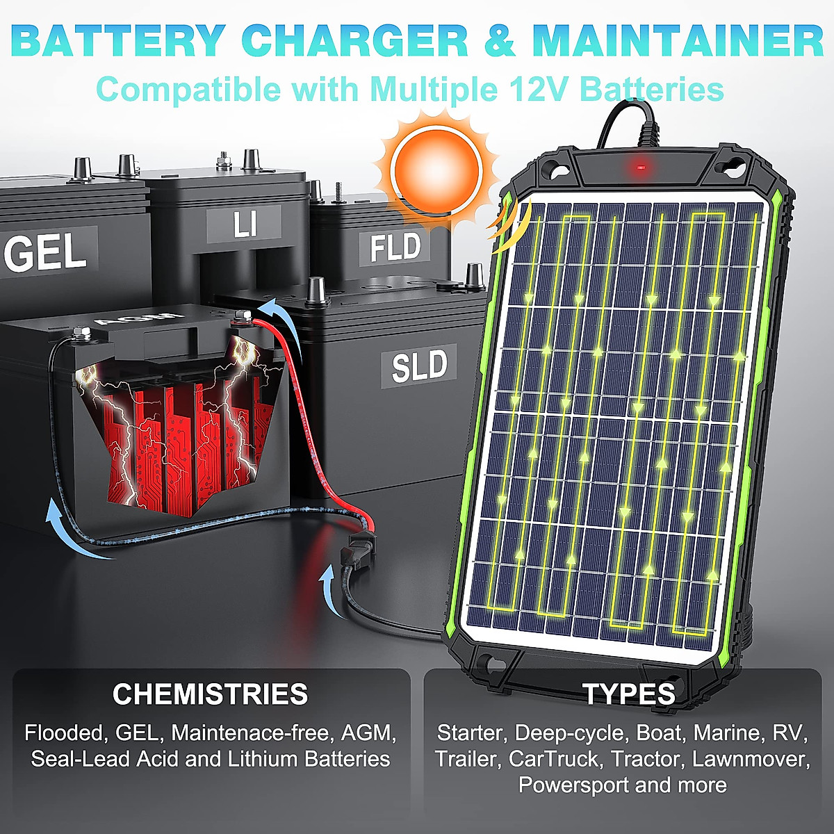 Sun Energise 10W 12V Solar Powered Battery Charger & Maintainer, Built-in Smart MPPT Charge Controller, Waterproof 10 Watt 12 Volt Solar Panel Trickle Charging Kits for Car Auto Boat RV Marine Trailer