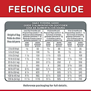 Hill's Science Diet Dry Dog Food, Puppy, Small Bites, Chicken Meal & Barley Recipe, 4.5 lb. Bag