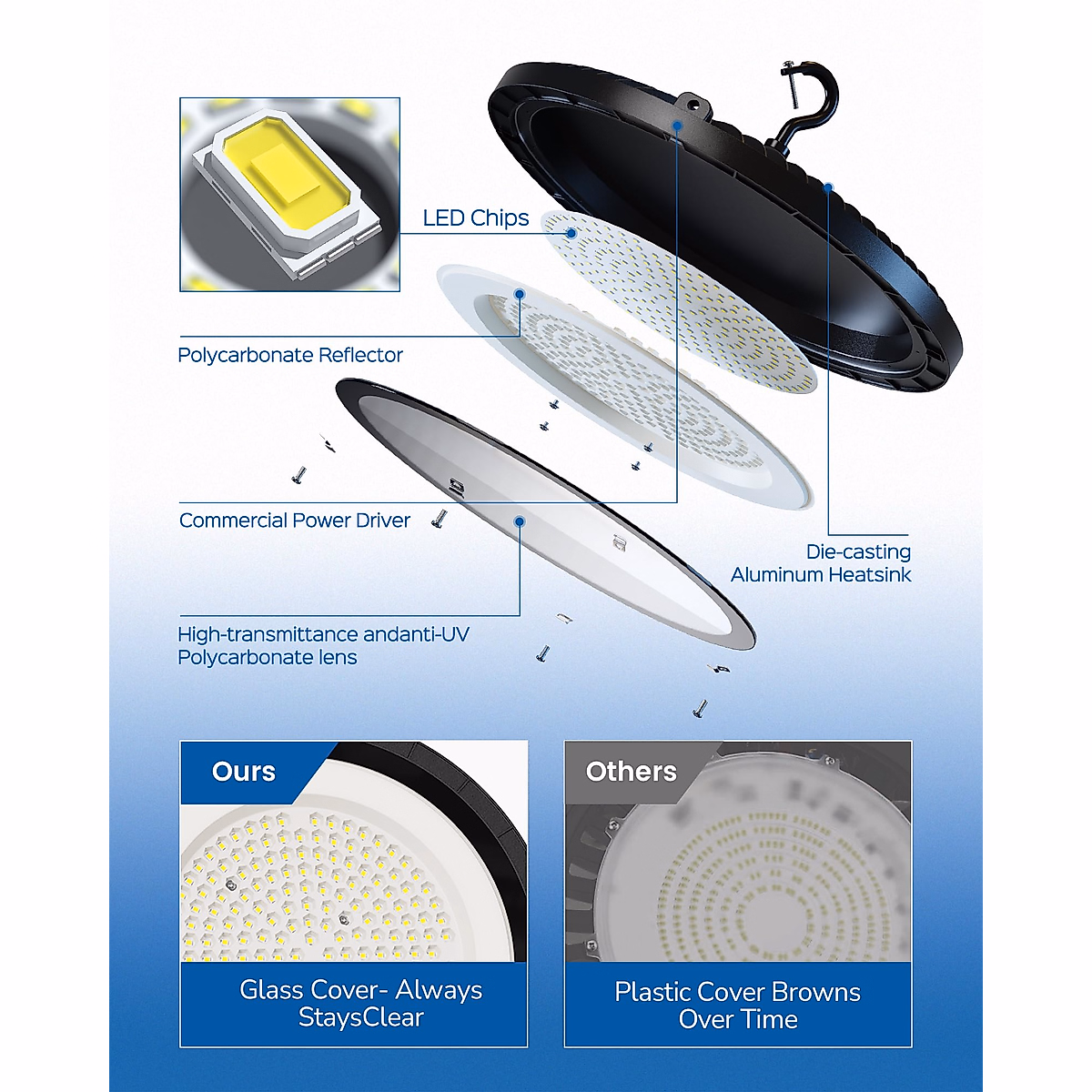 JACKYLED LED High Bay Light 150W Garage Light, 21,000LM 5000K with US Plug Shop Light，UFO High Bay Light with 6ft Cable for Gym Workshop Factory Warehouse Barn (Pack of 4)