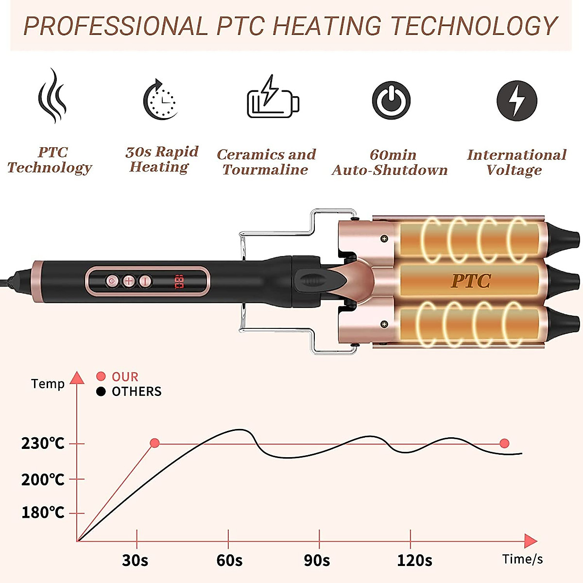 Hair Curling Iron, 5 in 1 Curling Wands Set with Interchangeable 0.35''-1.3'' Barrels for Curly Hairstyle, 30s Heat Up, 180-450°F Temp Adjustment, Glove & Clips Included