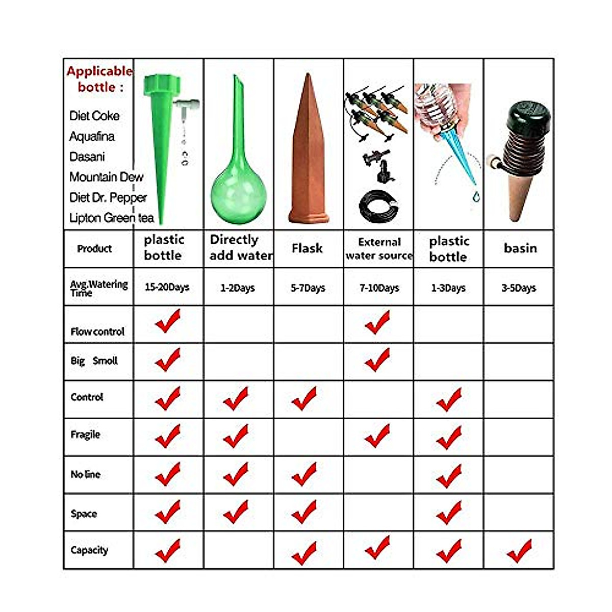 ARTEM Plant Waterer Self Watering Spikes System Automatic Vacation Drip Irrigation Watering Devices with Slow Release Control Valve Switch for Garden Plants Indoor & Outdoor (12 Packs)