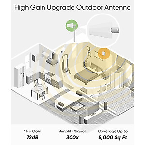 Amazboost Cell Phone Signal Booster for Home, Supports 5,000 SQ FT Area, All U.S. Carriers - Compatible with Verizon, AT&T, T-Mobile, Sprint & More-FCC Approved 5G 4G LTE 3G Cell Phone Booster