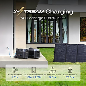 EF ECOFLOW DELTA Pro 3600Wh Portable Power Station with Remote Control