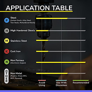 SPEED TIGER Carbide Square End Mill - 3 Flute - IAUE5/16 3 (1 Piece, 5/16") - High Feed U-Type Design - for Roughing and Finishing - for Milling Aluminum Applications – Professional Mill Bits Sets