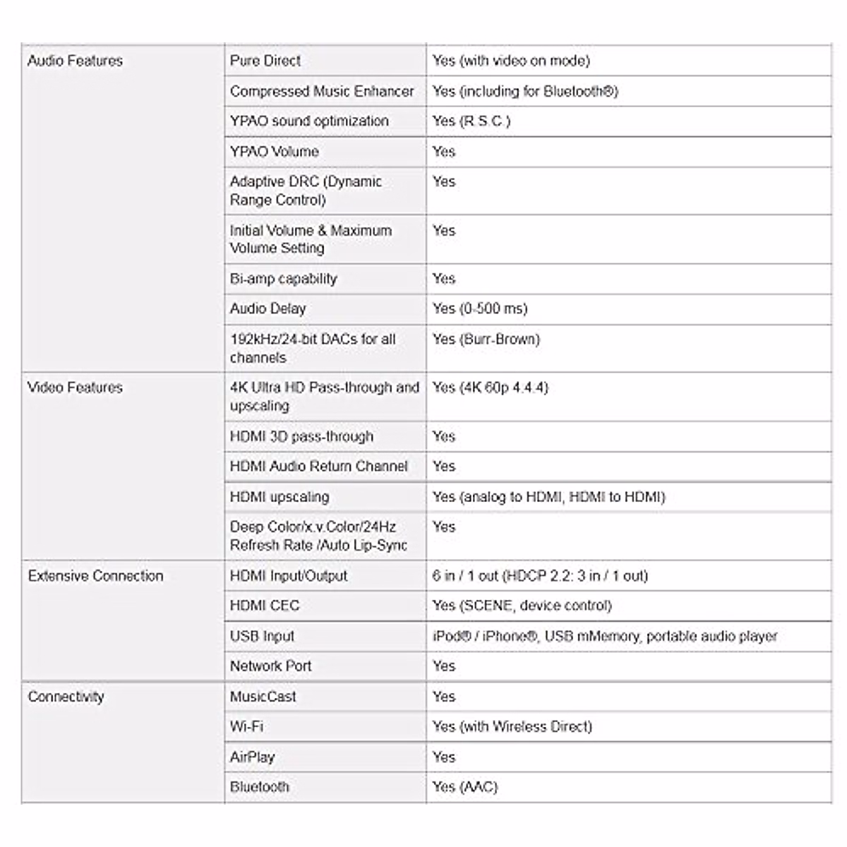 YAMAHA RX-V679BL 7.2-Channel MusicCast AV Receiver with Bluetooth, Works with Alexa