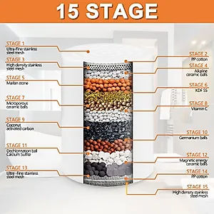 Cenipar 15 Stage Shower Filter Replacement Cartridge, High Output Shower Filter Cartridge Contain Vitamins C Shower Filter Refill Reduce Chlorine & Fluoride for Hard Water Improve Skin and Hair 4 Pack