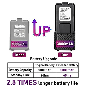 TIDRADIO UV-5R 8Watt Ham Radio Handheld Upgraded from TIDRADIO UV-5R Dual Band Walkie Talkies with 3800mAh Battery, Programming Cable, TD-771 Antenna (2 Pack)