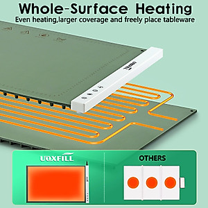 Silicone Electric Heating Tray - Roll Up Premium Silicone Heating Mat for Food, 5Temperature Setting, Four Timer Modes, Auto Shut-Off, Portable Food Warmer for Parties, Dinner, Travel
