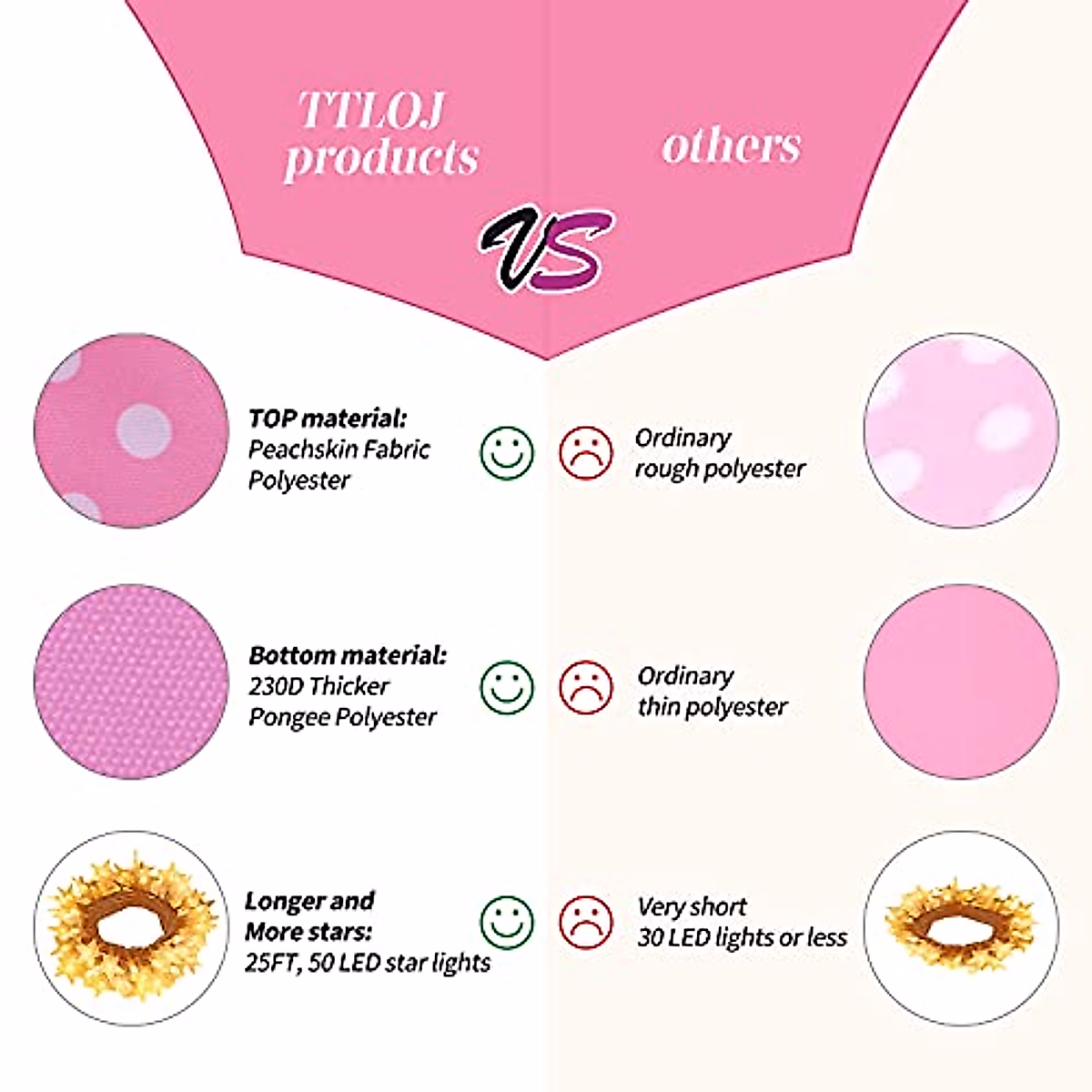 TTLOJ Kids Gift Play Tent with Star Lights Crown & Wand, for Girls Boys, Princess Castle Toy Tent, Large Playhouse Toys for Girl Toddler Children Play House, Teepee Tent Indoor Outdoor