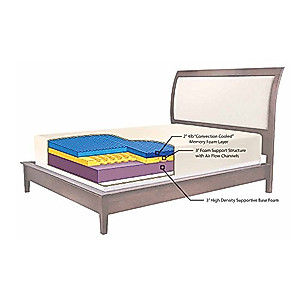 8" Three Layers Cool Medium High Softness Cotton Mattress with 2 Pillows (Queen Size) White