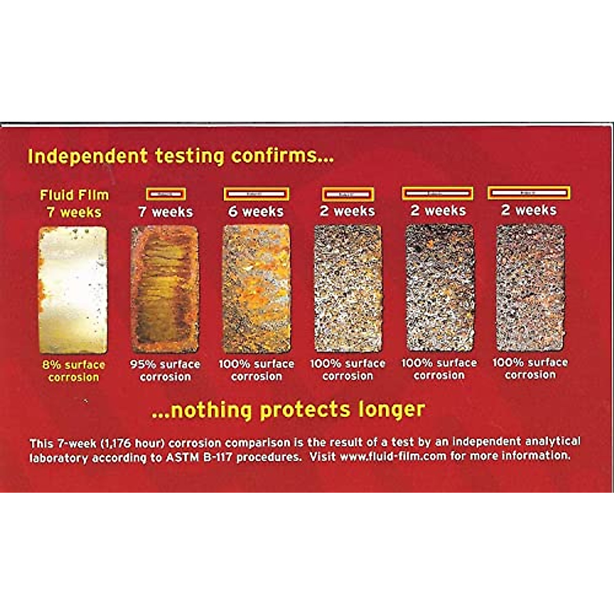 Fluid Film 12 Oz Undercoating Protection Aerosol Spray Can Black 3 Pack, Rust Inhibitor and Prevention, Anti Corrosion Multi Purpose Penetrant and Lubricant, Spray Can Extension Wand and Tissue Pack