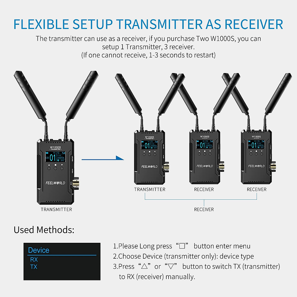 FEELWORLD W1000S Wireless Video Transmission System SDI Dual HDMI Transmitter and Receiver Full Duplex Intercom Live Streaming 1000FT Long Range with 0.08S Low Latency