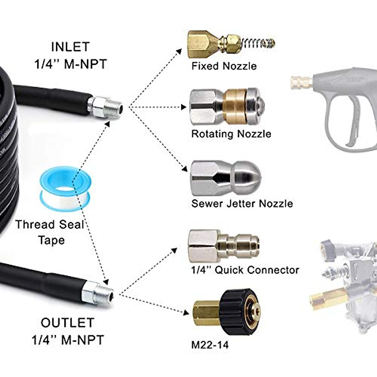 Selkie Pressure Washer Sewer Jetter Kit - 100Ft Hydro Drain Jetter Cleaner Hose, Corner, Rotating and Button Nose Sewer Jetting Nozzle Waterproof Tape,Orifice 4.0 4.5,1/4 Inch NPT,5800 PSI